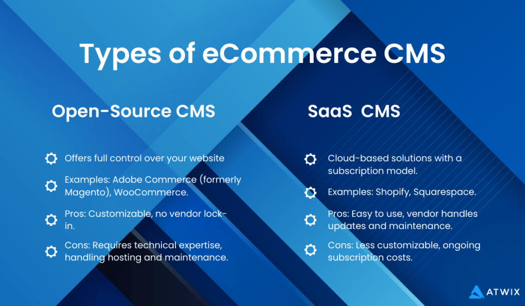 11 Best eCommerce CMS for Your Online Store: A Comprehensive Guide | Atwix