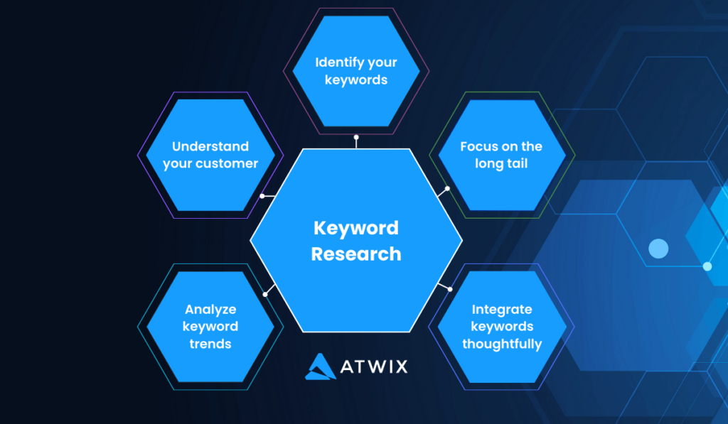 12 eCommerce SEO Best Practices To Use Today | Atwix
