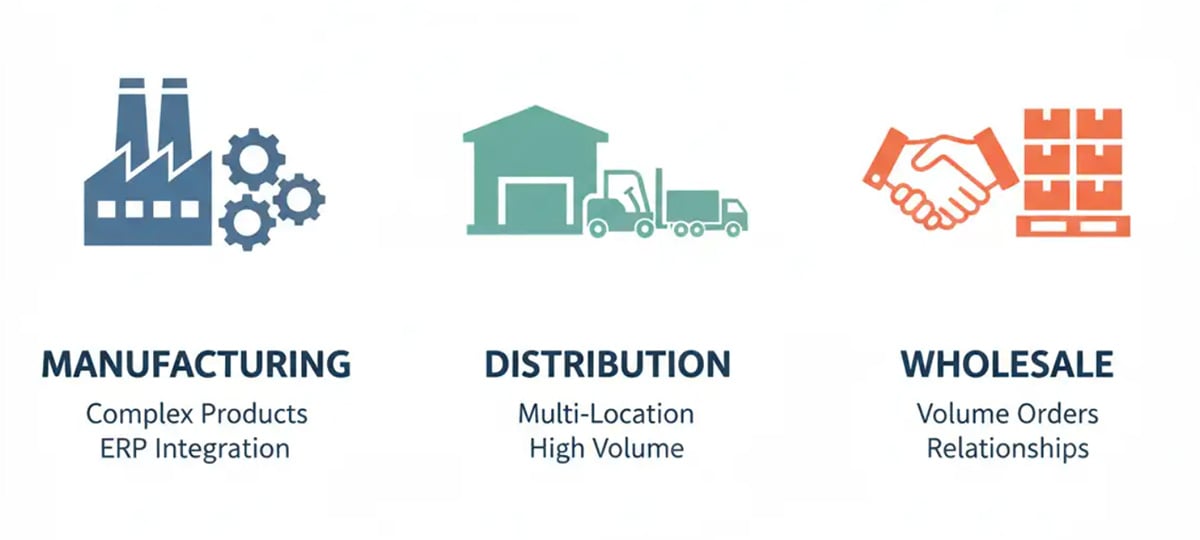 Best Custom B2B eCommerce Solutions Compared 2025 | Atwix